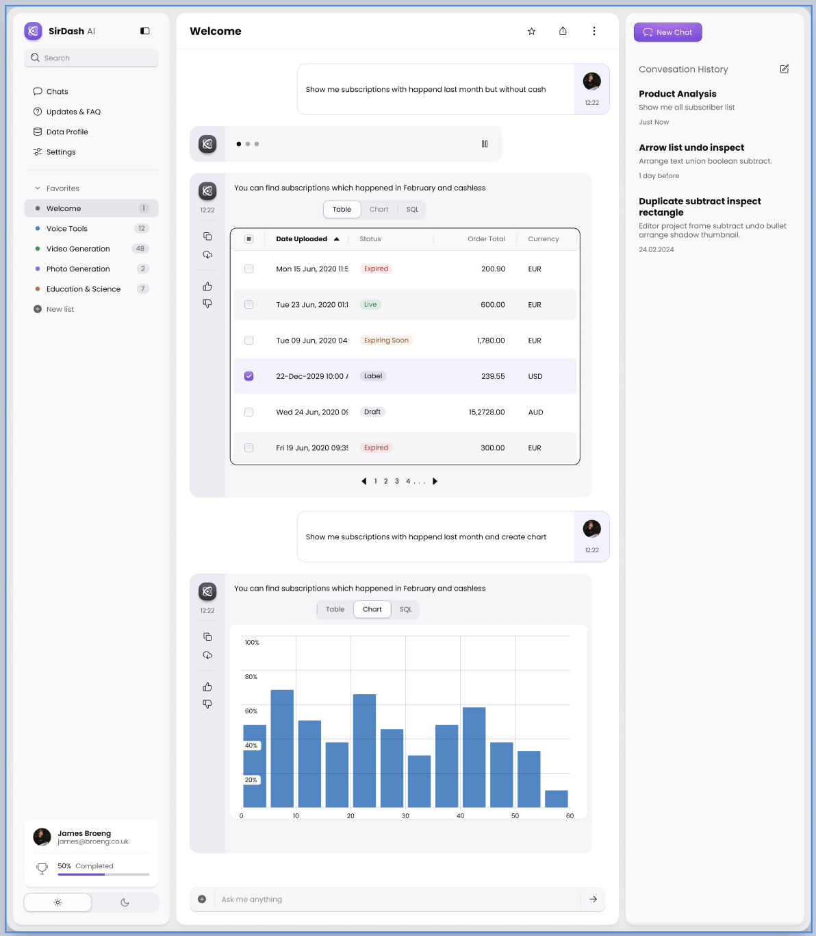SirDash.ai - Enterprise AI-Powered Data Analytics Platform